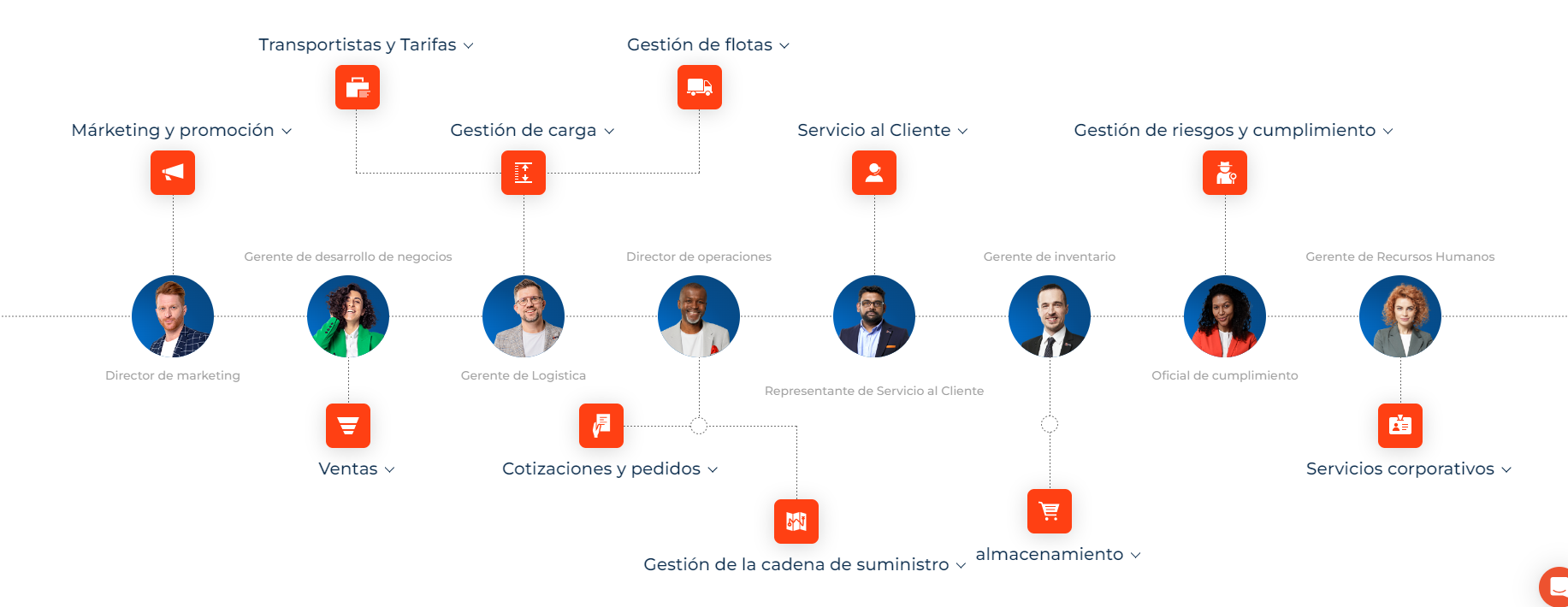 7 EJEMPLOS DE CRM PARA TU EMPRESA : BGlobal